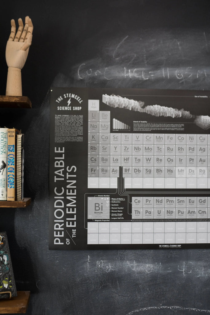Future-Proof Periodic Table of the Elements (ONLINE ORDER ONLY)
